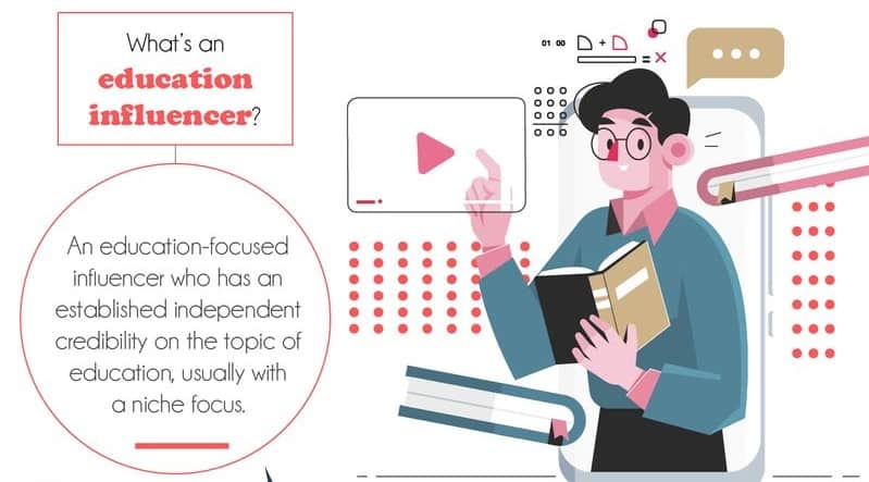 Influencer Marketing In The Education Sector | includes Infographic Influencer Marketing In The Education Sector | includes Infographic