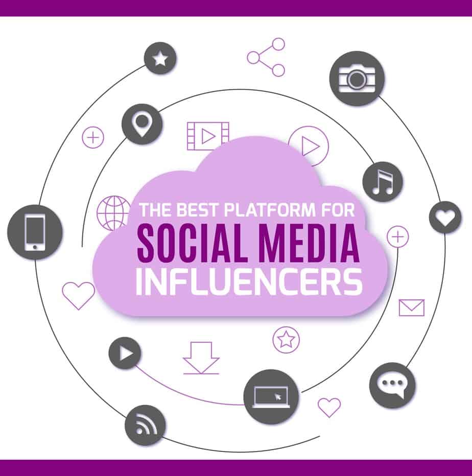 The Best Platform For Social Media Influencers | Afluencer Marketing Blog