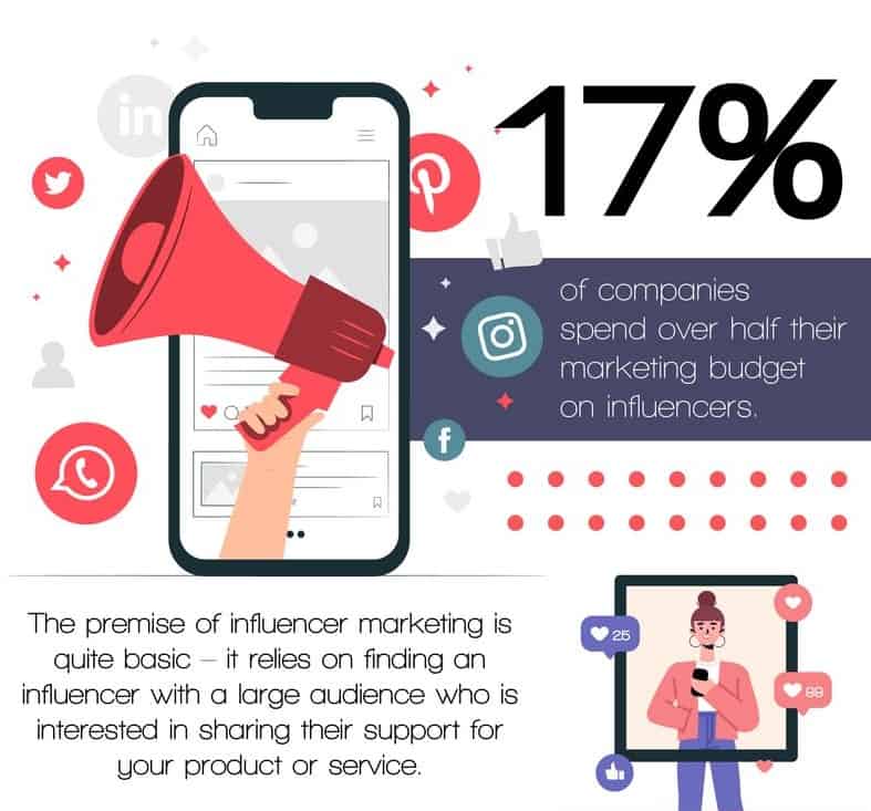 Brand Collaboration | Latest Trends | The Power of Influencers